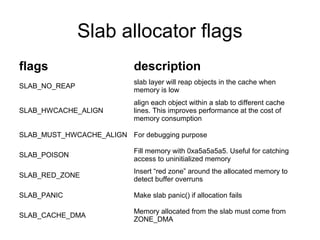 Linux kernel memory allocators | PPT