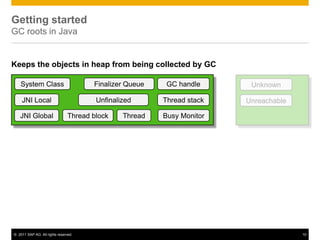 [BGOUG] Memory analyzer | PDF