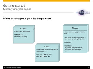 [BGOUG] Memory analyzer | PDF