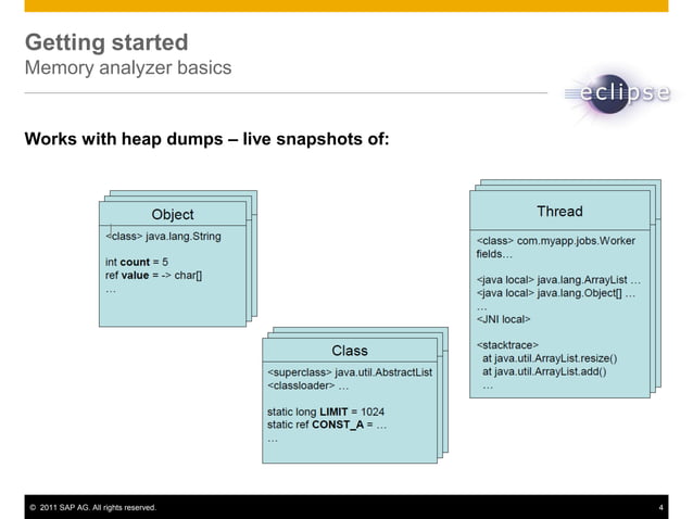[BGOUG] Memory analyzer | PDF