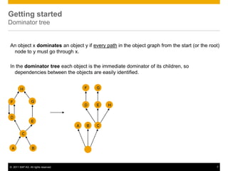 [BGOUG] Memory analyzer | PDF