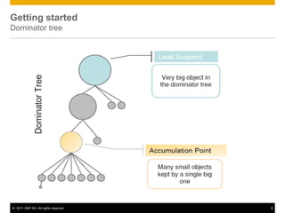 [BGOUG] Memory analyzer | PDF
