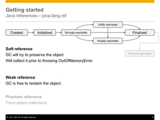[BGOUG] Memory analyzer | PDF