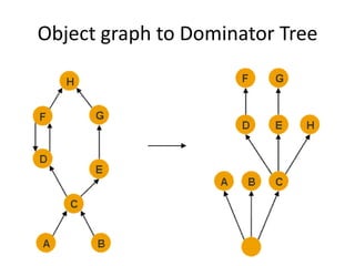 Memory Analyzer Tool (MAT) | PPTX