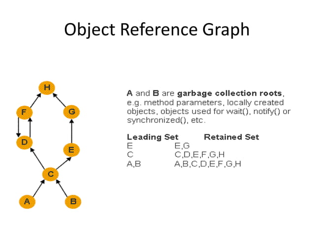 Memory Analyzer Tool (MAT) | PPT