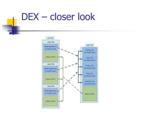 Александр Терещук - Memory Analyzer Tool and memory optimization tips in Android | PPT