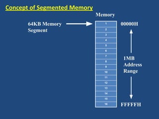 Memory and 20 bit physical address calculation.pdf