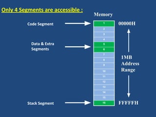 Memory and 20 bit physical address calculation.pdf