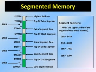 Memory and 20 bit physical address calculation.pdf