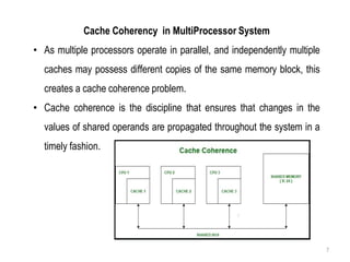 Memory and Cache Coherence in Multiprocessor System.pdf