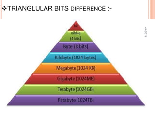 Memory and its types | PPTX