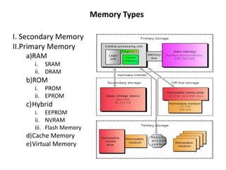Memory and its Types.ppt