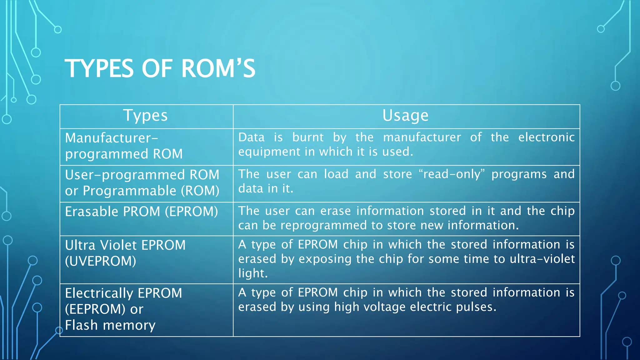 Memory and Processor for class presentation.pptx | Operating Systems | Computer Software and ...