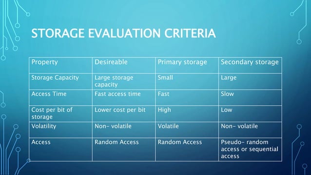 Memory and Processor for class presentation.pptx
