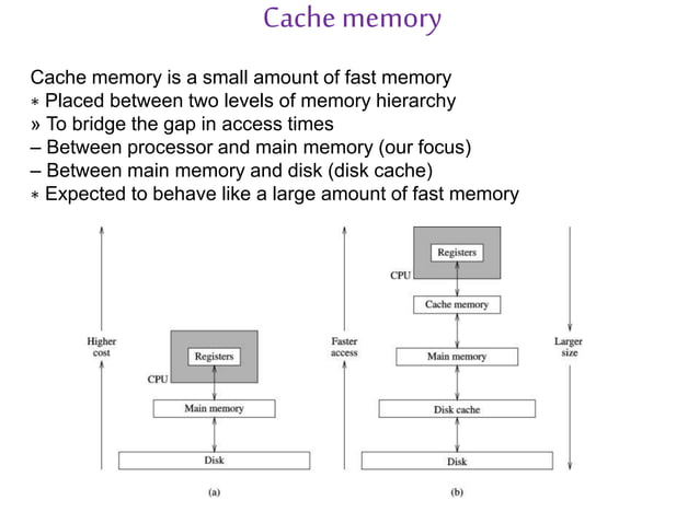 Memory and storage | PPT