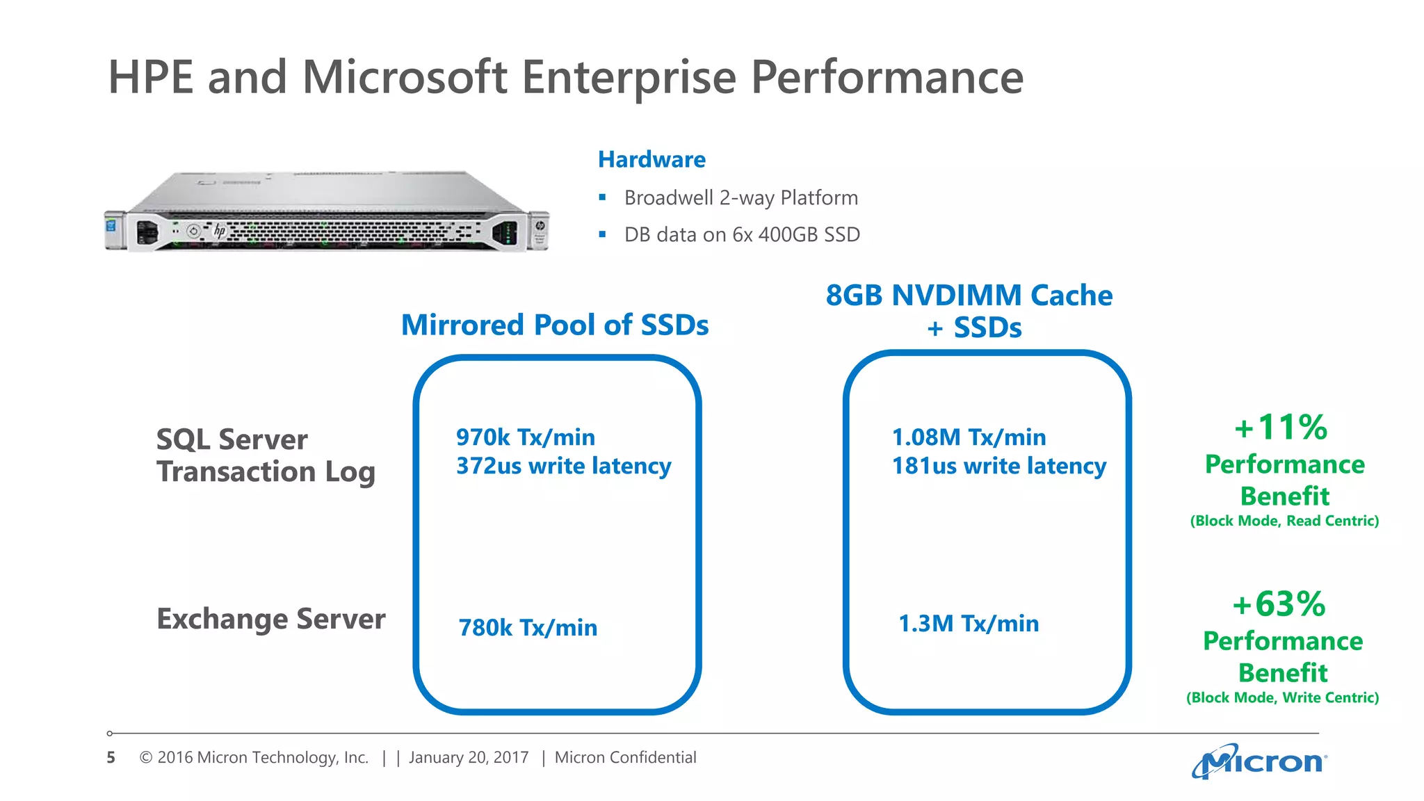 How Persistent Memory Will Bring an Entirely New Structure to Large ...