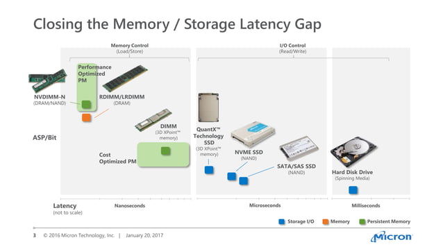 How Persistent Memory Will Bring an Entirely New Structure to Large ...