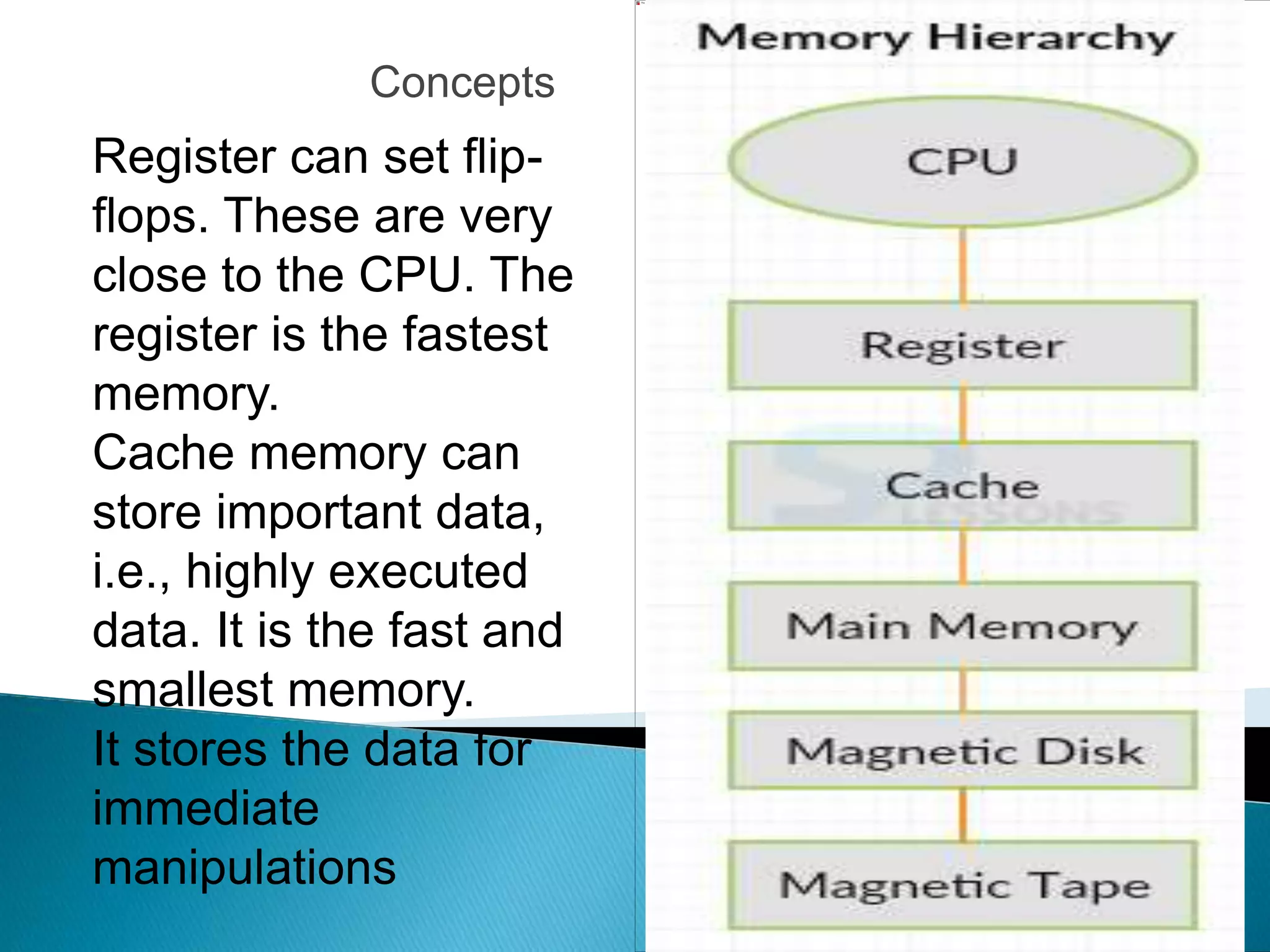 Memory and storage devices | PPTX