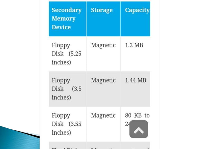 Memory and storage devices | PPT