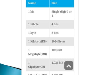 Memory and storage devices | PPTX