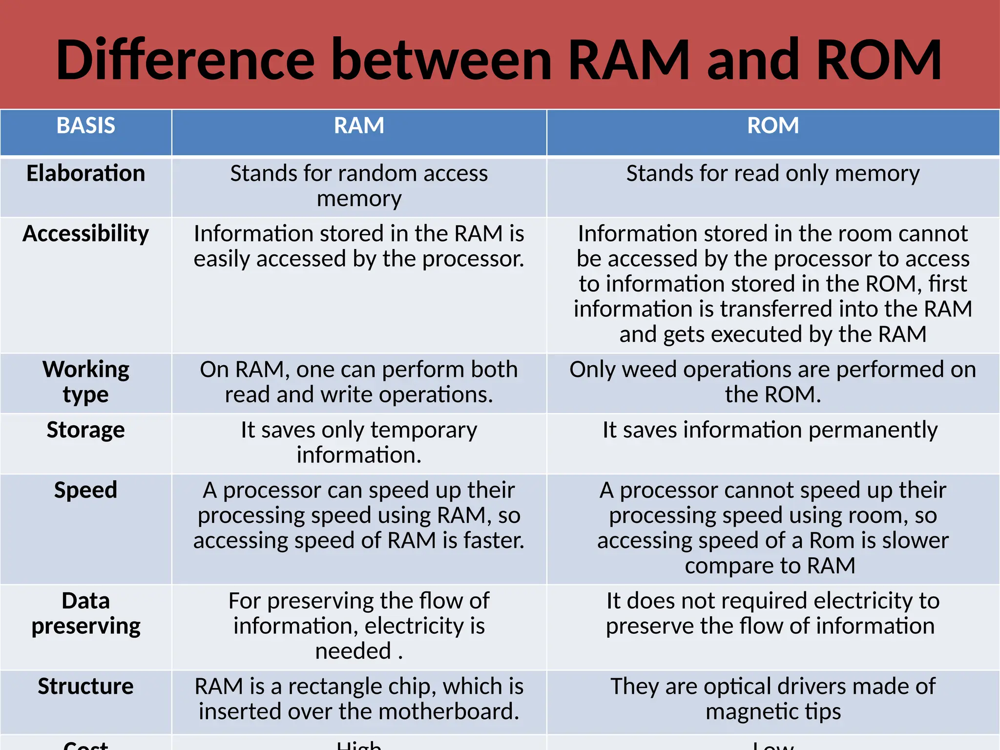 Memory and Storage Devices.pptxvvvvvvvvvvvvvvvvvvvv | PPTX
