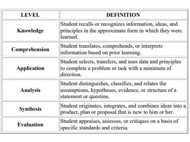 Memory and Information Processing | PPT