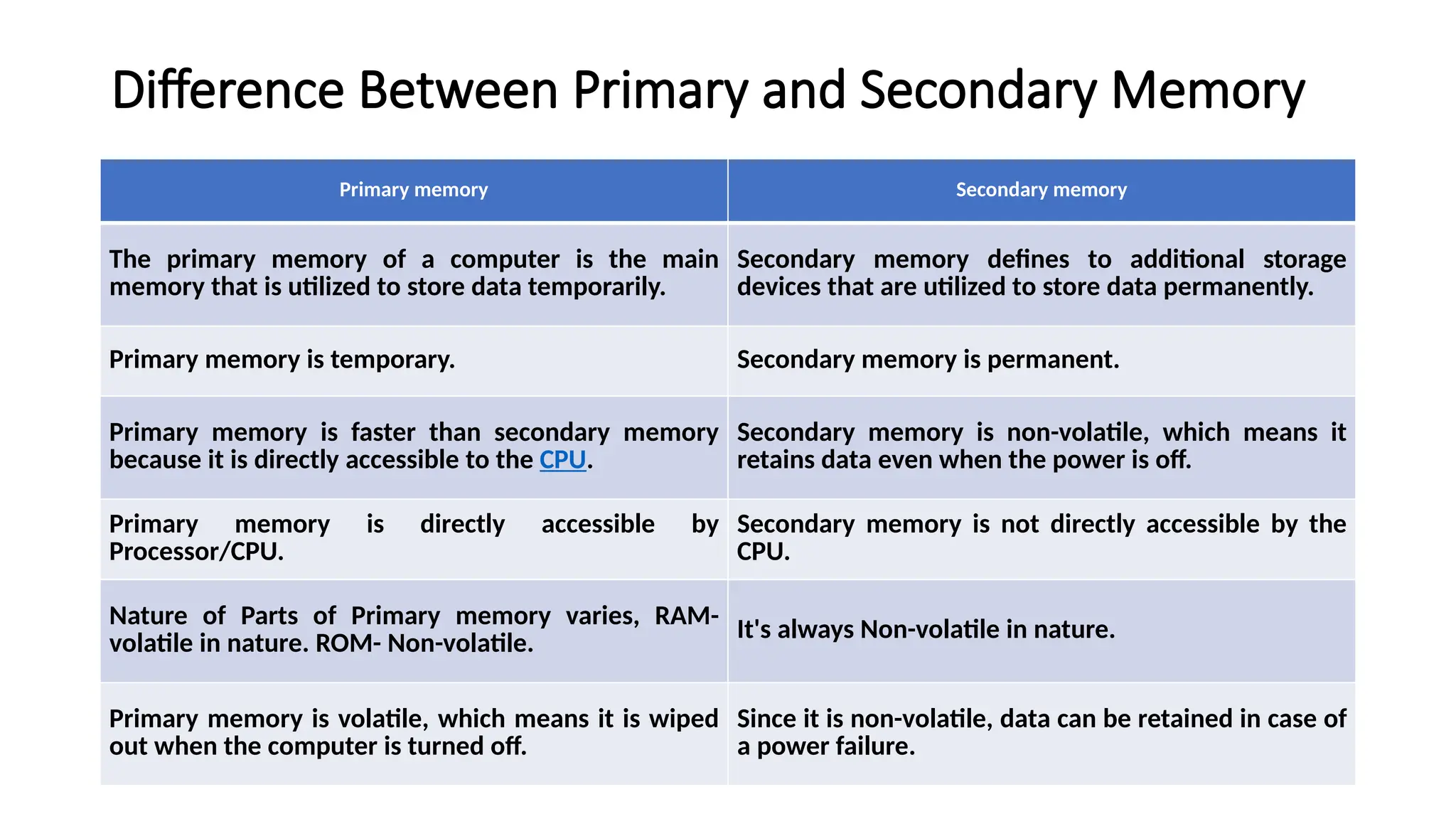 memory and types of software and os.pptx