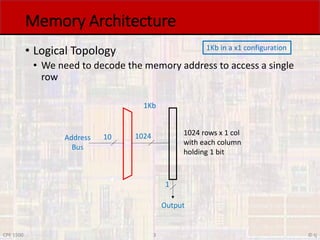 Memory architecture describes the methods used to implement electronic ...