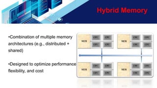 M.e.m.o.r.y. .A.r.c.h.i.t.e.c.t.u.r.e.pptx