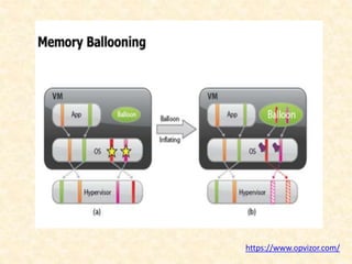 Memory ballooning | PPTX