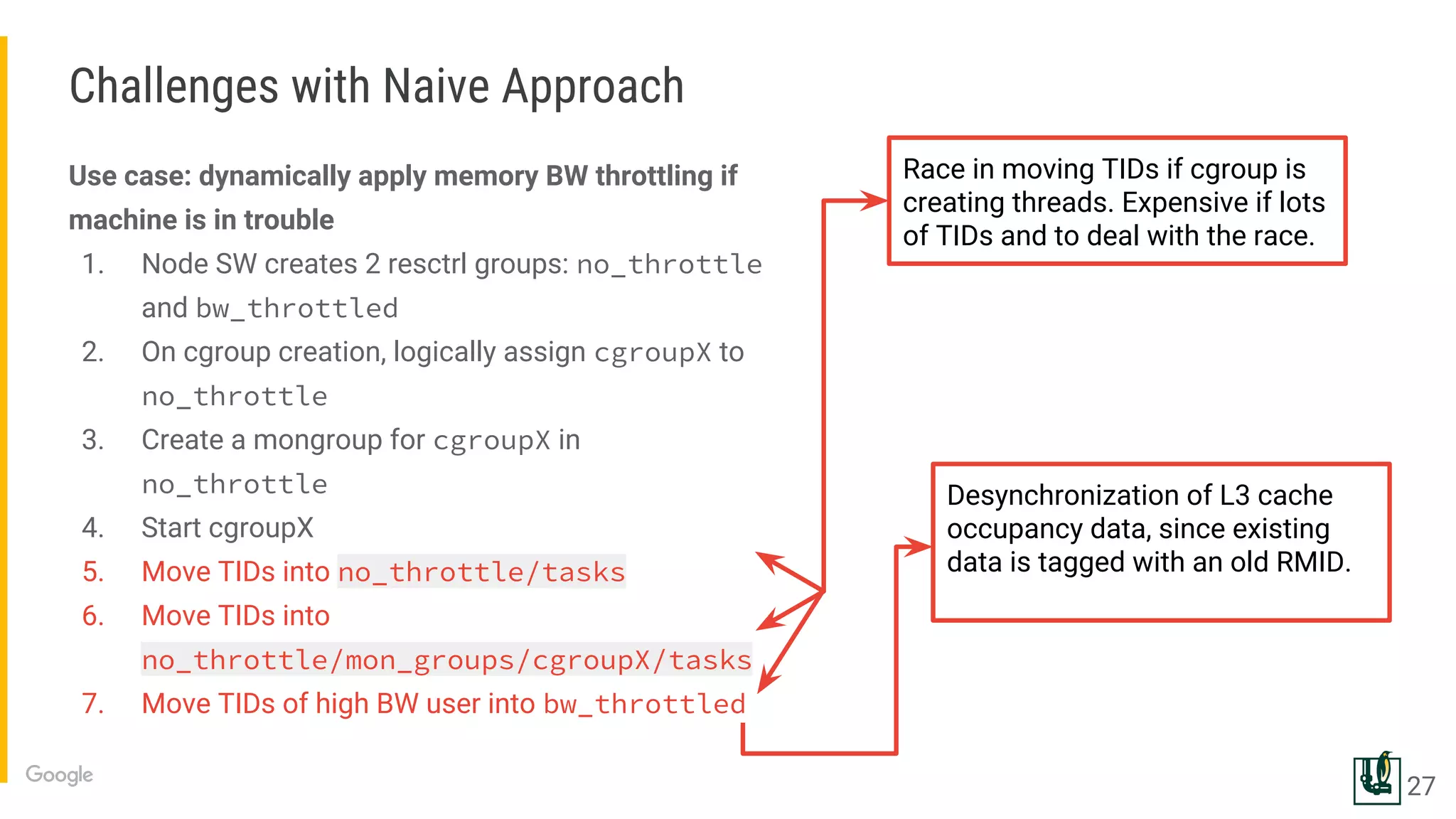 Memory Bandwidth QoS | PDF