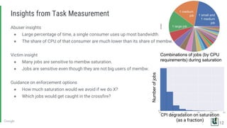 Memory Bandwidth QoS | PDF