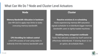 Memory Bandwidth QoS | PDF