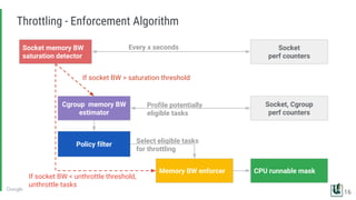 Memory Bandwidth QoS | PDF
