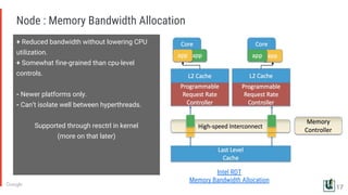 Memory Bandwidth QoS | PDF