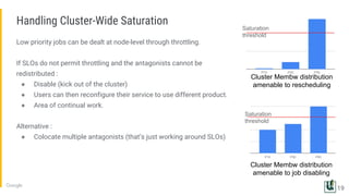 Memory Bandwidth QoS | PDF