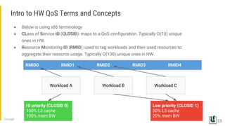 Memory Bandwidth QoS | PDF