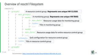 Memory Bandwidth QoS | PDF