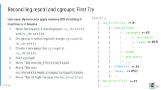 Memory Bandwidth QoS | PDF