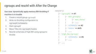 Memory Bandwidth QoS | PDF