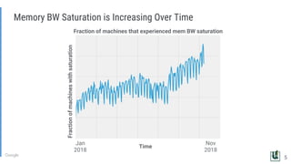 Memory Bandwidth QoS | PDF