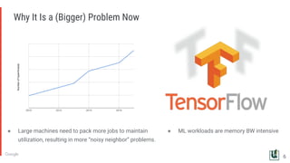 Memory Bandwidth QoS | PDF