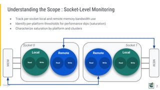 Memory Bandwidth QoS | PDF
