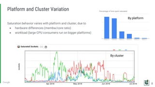 Memory Bandwidth QoS | PDF