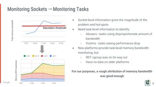 Memory Bandwidth QoS | PDF
