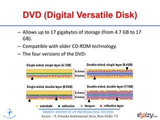 Computer Memory and Storage Devices | PPTX