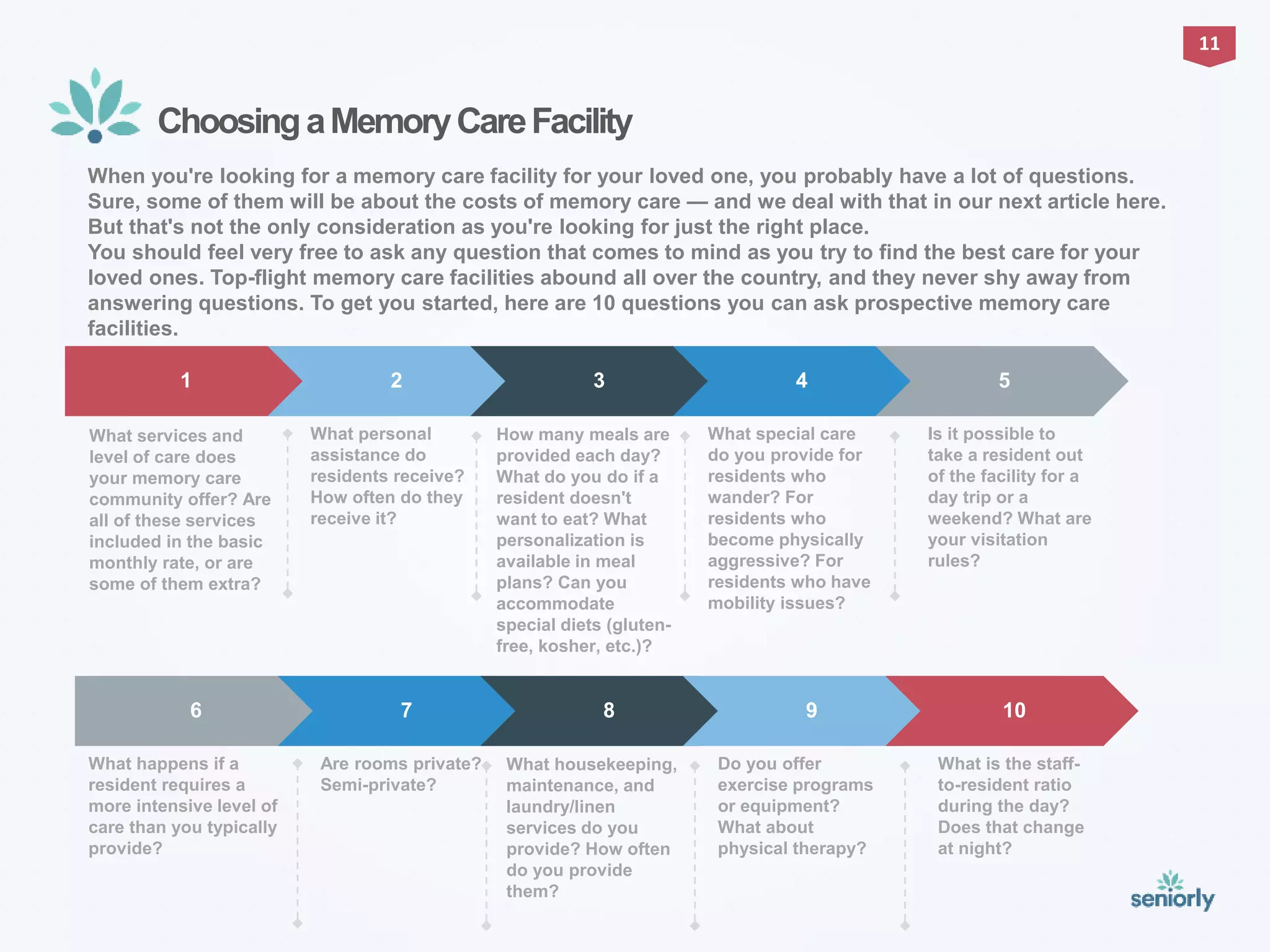 Memory Care 101 | PPTX