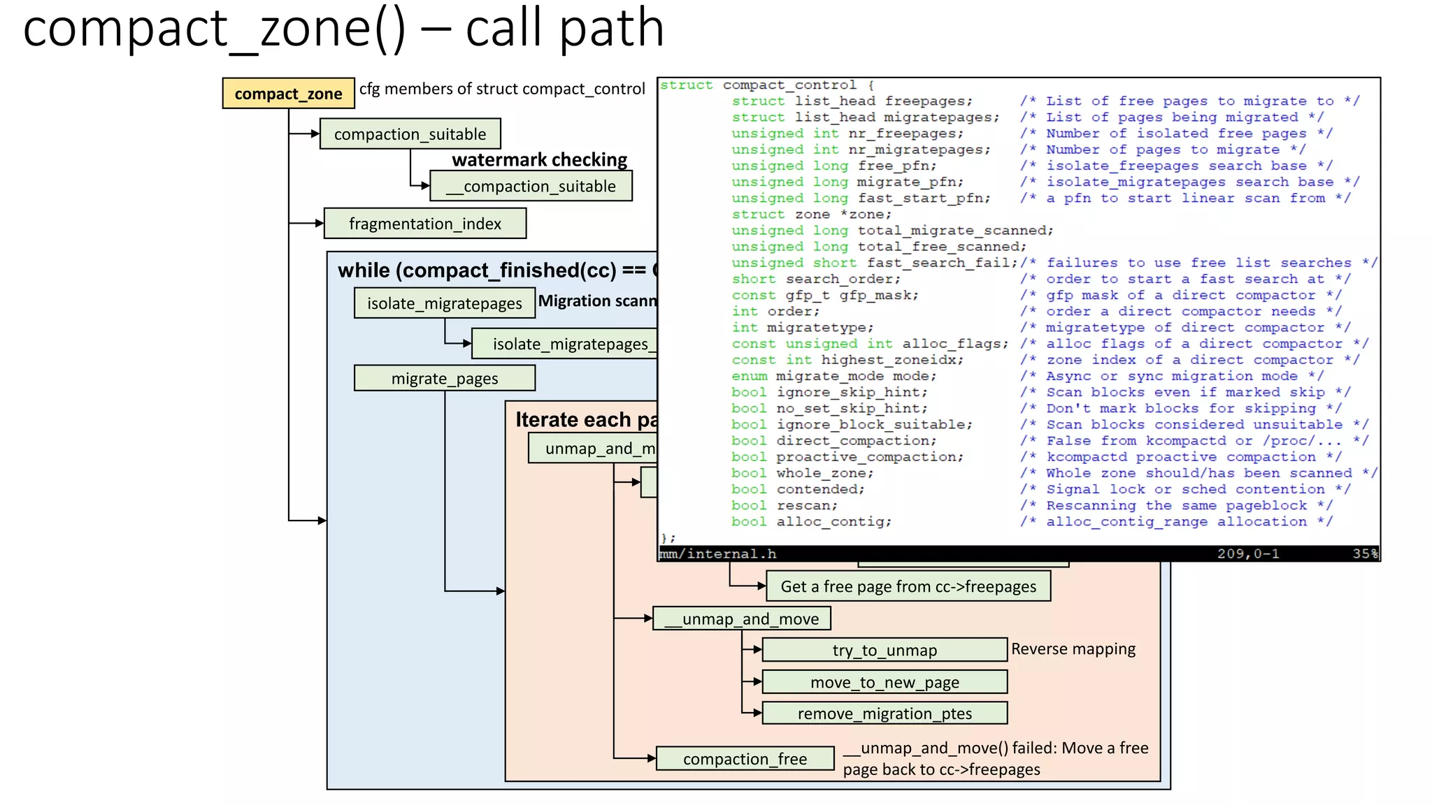 Memory Compaction in Linux Kernel.pdf | Web Development | Internet