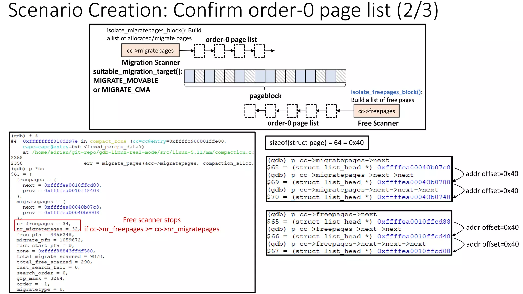 Memory Compaction in Linux Kernel.pdf | Web Development | Internet