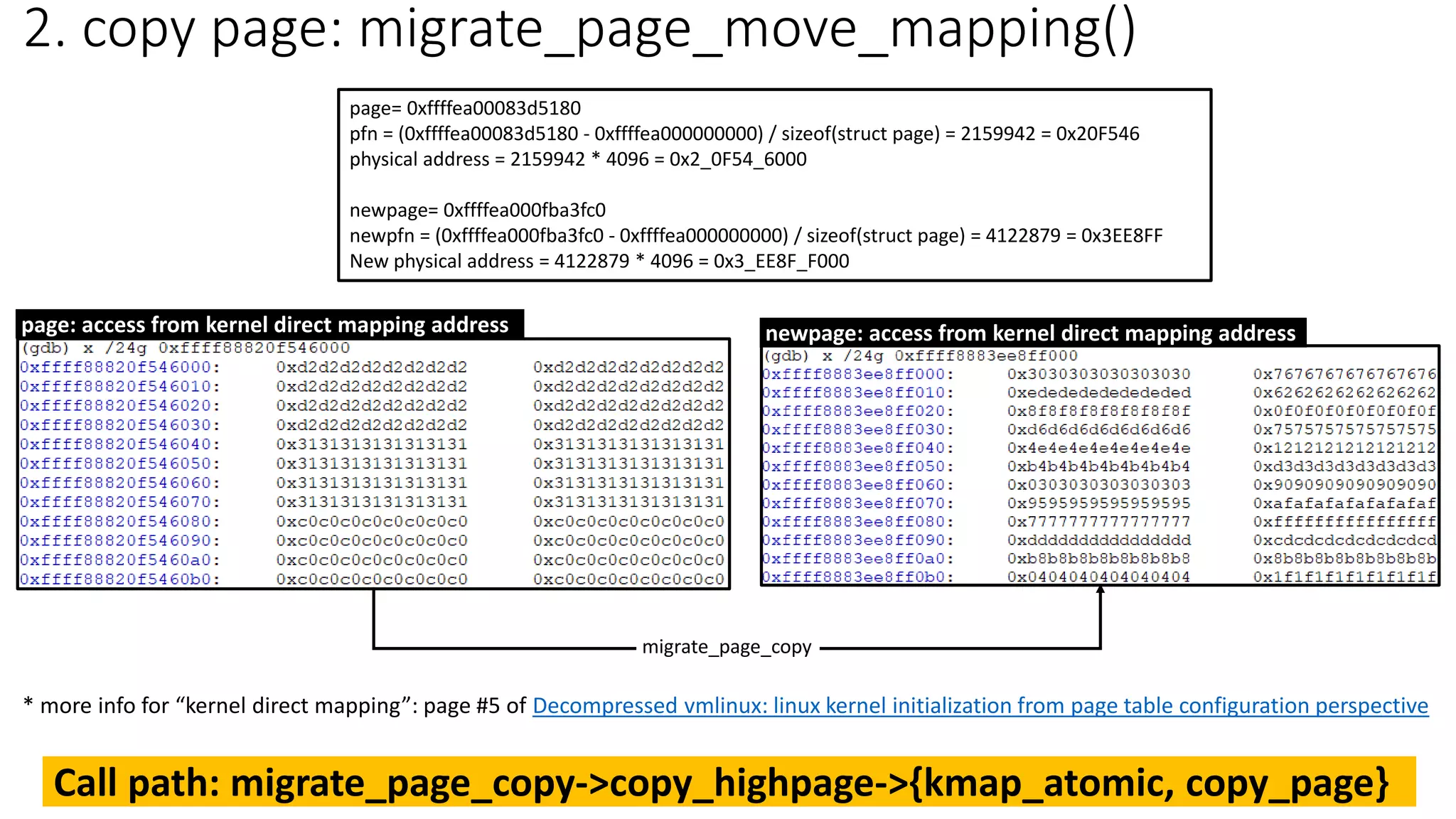 Memory Compaction in Linux Kernel.pdf | Web Development | Internet